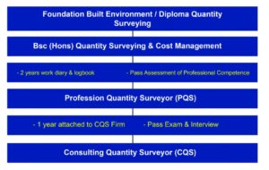 Diploma in Quantity Surveying - INTERNATIONAL COLLEGE IMPERiA
